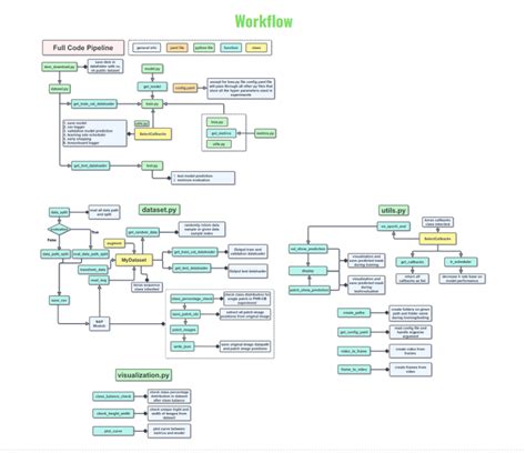 Road Segmentation Canada Syntex Machine Learning
