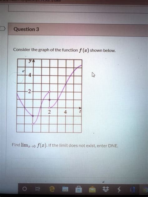 Consider The Graph Of The Function F X Shown Below Find F Z If The