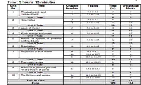 Karnataka 1st Puc Computer Science Model Paper 2024 Pdf 41 Off
