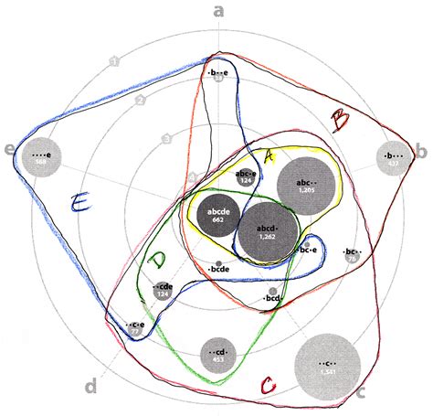 Can T We Just Make A Venn Diagram Duke Libraries Center For Data And Visualization Sciences
