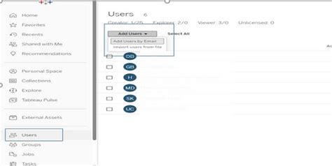 Mani Deepika Yarra On Linkedin Tableau Row Level Security