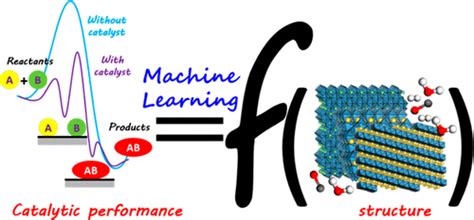 Machine Learning For Atomic Simulation And Activity Prediction In Heterogeneous Catalysis
