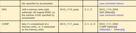 Verilog Code For Microcontroller Part 1 Specification
