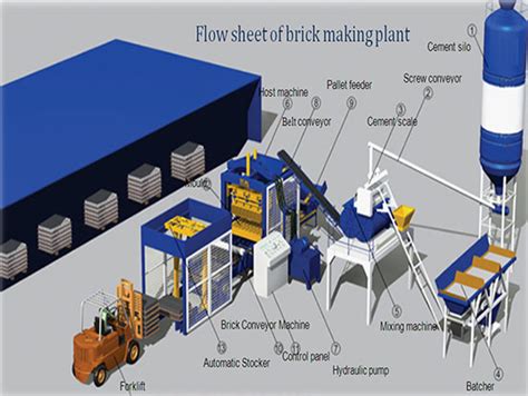 Garbage Sorting Machine Garbage Separation System