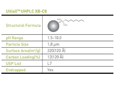 Hplc Column Ultisil Uhplc Xb C8 Particle Size 18 μm Pore Size 120Å