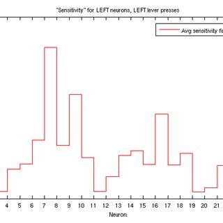 Cross Correlation Plot For All Neuron Pairs Download Scientific Diagram
