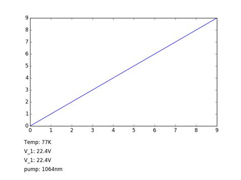 Python 3x Print Text Metadata Under A Plot Stack Overflow