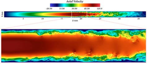 Multiscale Simulations Of Heat Pipe Microreactors Nuclear Frontiers