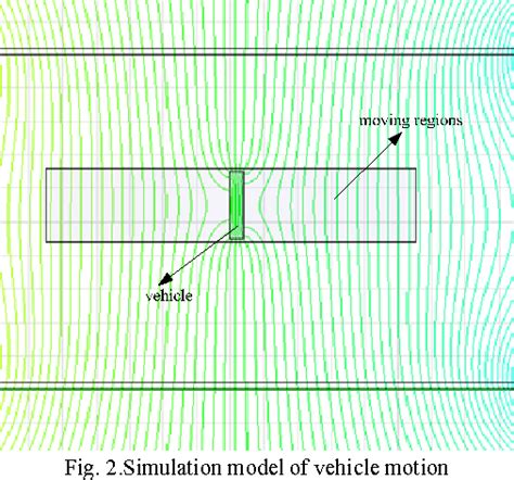 Figure 1 From Wireless Magnetic Sensor Node For Vehicle Detection Using