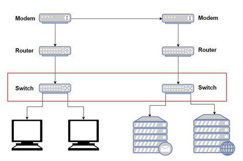 Difference Between Modem Router And Switch Explained Gear Primer