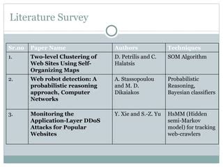 Intrusion Detection Model Using Self Organizing Maps PPTX