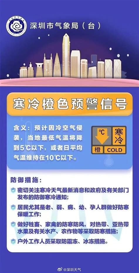 深圳跨境人：深圳市寒冷黄色预警信号升级为橙色！注意保暖！ 卖家之家