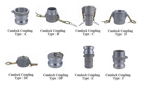 Cam Lock Fittings Ferguson At Nicholas Diaz Blog