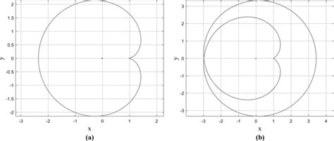 Two Periodic Orbits That Approach The Vicinity Of The Moon Download Scientific Diagram