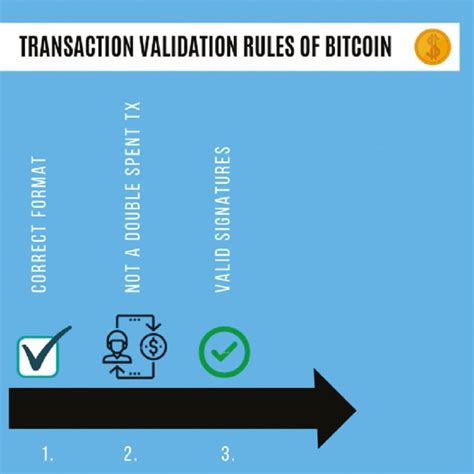 6 Transaction Validation Rules In Bitcoin Download Scientific Diagram