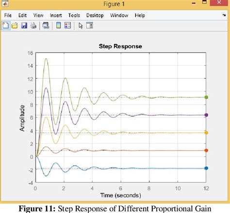 Figure From Design Of An Automatic Voltage Regulator Using MATLAB For Real Time ECG Signal