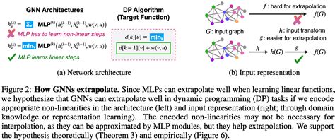 NN Extrapolate Liu Xiyang