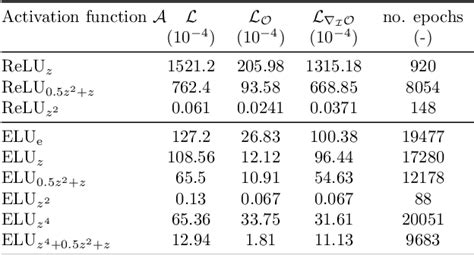 Thermodynamics Based Artificial Neural Networks For Constitutive Modeling