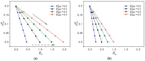 Buckling Analysis Of Functionally Graded Gpl Reinforced Composite Plates Under Combined Thermal