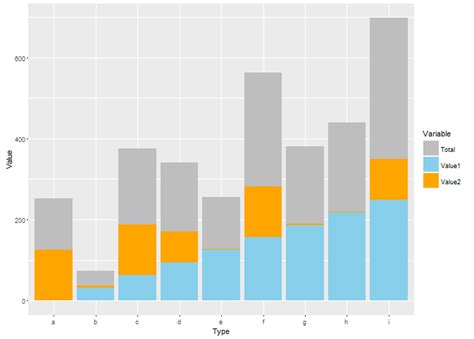 Ggplot2 Ggplot With Three Y Variables R Stack Overflow
