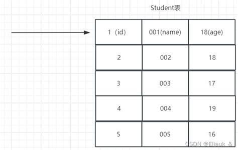 【mysql】如何理解索引高频面试点面试官问你对mysql索引的理解 Csdn博客