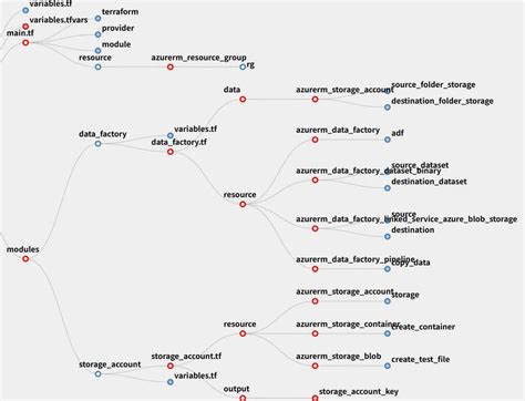 Ci Cd On Databricks Using Azure Devops By Yatin Kumar Medium