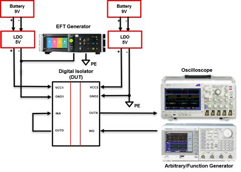 [faq] What Is Electrical Fast Transient Eft Immunity Per Iec 61000 4 4 Isolation Forum