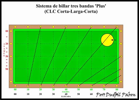 Billar Tres Bandas Three Cushion Billiard 9 Sistema De Billar Tres