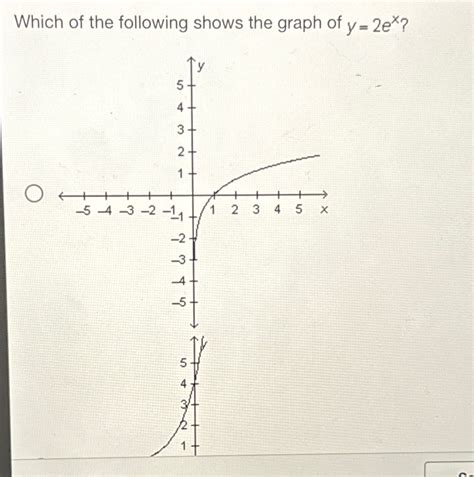 Solved Which Of The Following Shows The Graph Of Y 2ex