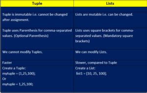 Python Cheat Sheet Studyopedia