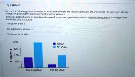 solved question 3 each of the following graphs illustrates an