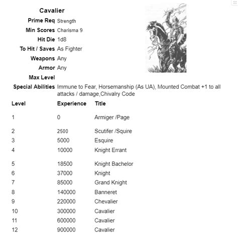 Greyhawk Age Of Worms Expanded Becmi Classes Bard Cavalier Druid