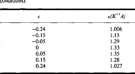 Table From Parallel Iterative Linear Solvers For Oil Reservoir Models Semantic Scholar