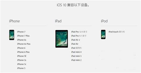Ios10明日凌晨正式放出，趕快扔掉你的舊手機吧 每日頭條