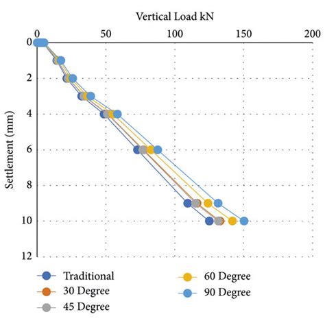 Load Deflection Behavior Under Lateral Load Download Scientific Diagram