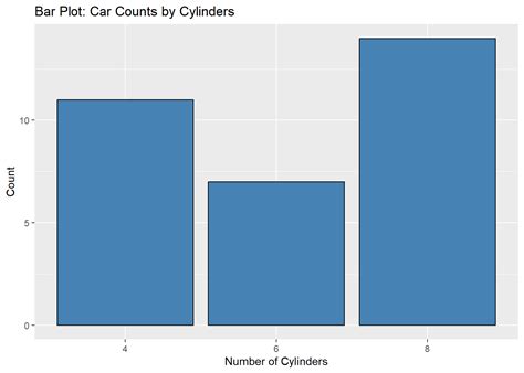 Creating Stunning Visualizations With Ggplot2 Insightr