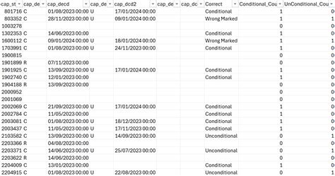 Powerbi Measure To Calculate Occurrence Of A Character In Power Bi Stack Overflow