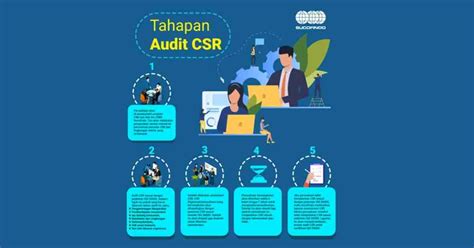 Perusahaan Swasta Dan Tbk Masih Mendominasi Dalam Program Csr