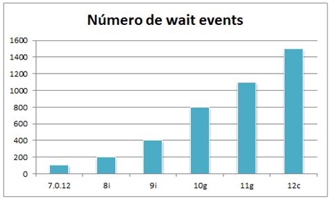 Oracle Wait Interface Owi Por Onde Come Ar Oracle Brasil