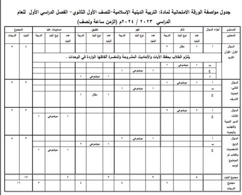 مواصفات ورقة امتحان التربية الدينية للصفين الأول والثاني الثانوي الفصل