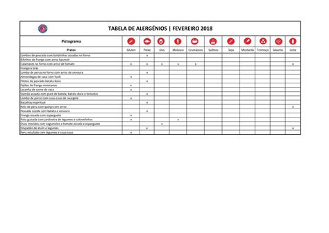 PDF TABELA DE ALERGÉNIOS FEVEREIRO 2018 Fajitas de frango