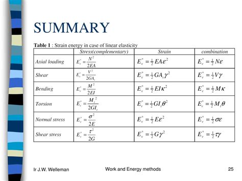 Ppt Lecture 1 Work And Energy Methods Powerpoint Presentation Free