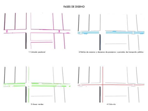 Fases De Diseño Homify