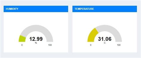 Screenshot Of Guage Widget Download Scientific Diagram