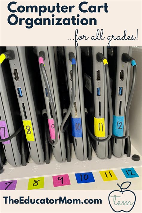 Computer Cart Organization For All Grades Artofit