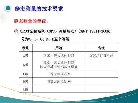 Gnss静态测量与数据处理