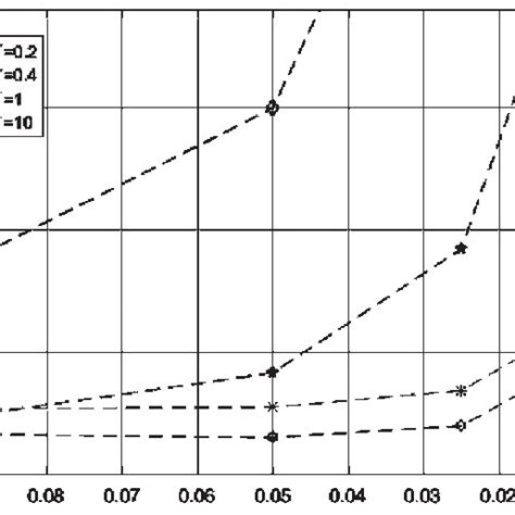 two step method error norms for example 1 download scientific diagram