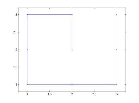 Sort Coordinates Points In Matlab Stack Overflow