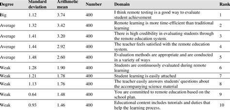 The Arithmetic Averages And Standard Deviations Of The Third Field