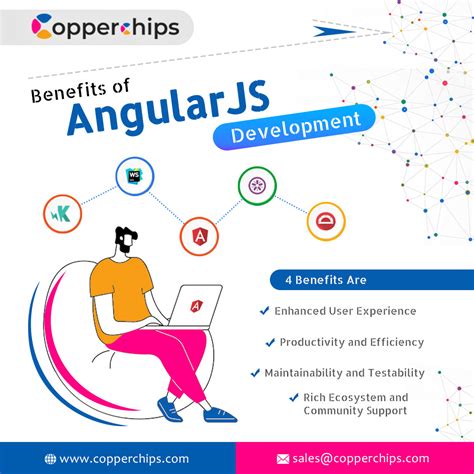 Copperchips Unlock The Power Of Angularjs Development 🚀